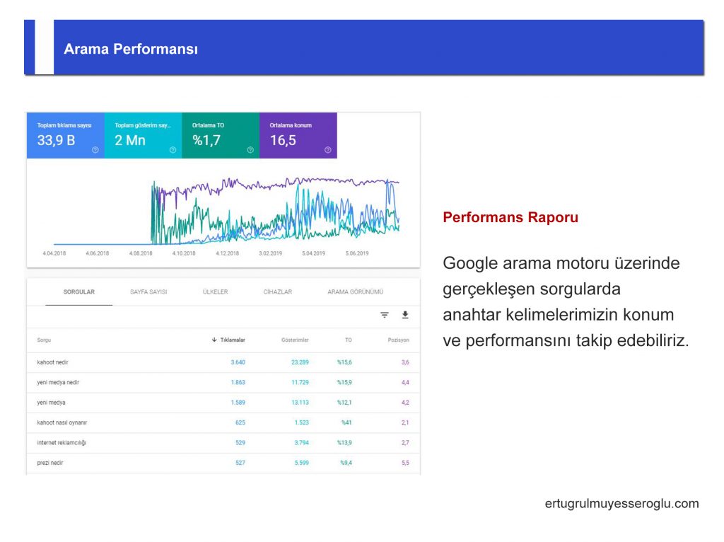 Search Console Nedir? Etkili Nasıl Kullanılır? | Ertuğrul Müyesseroğlu